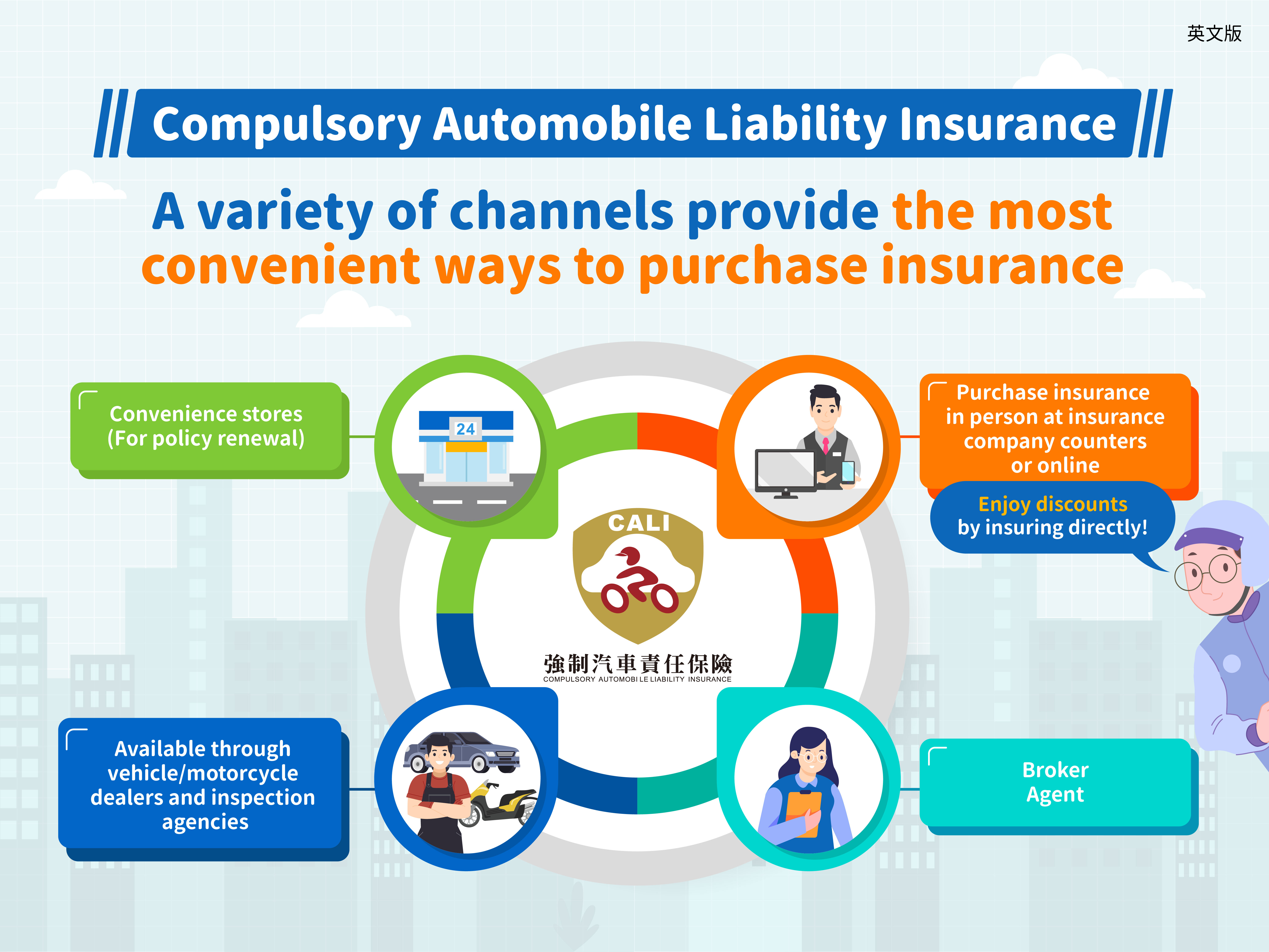 Compulsory Automobile Liability Insurance A variety of channels provide ...